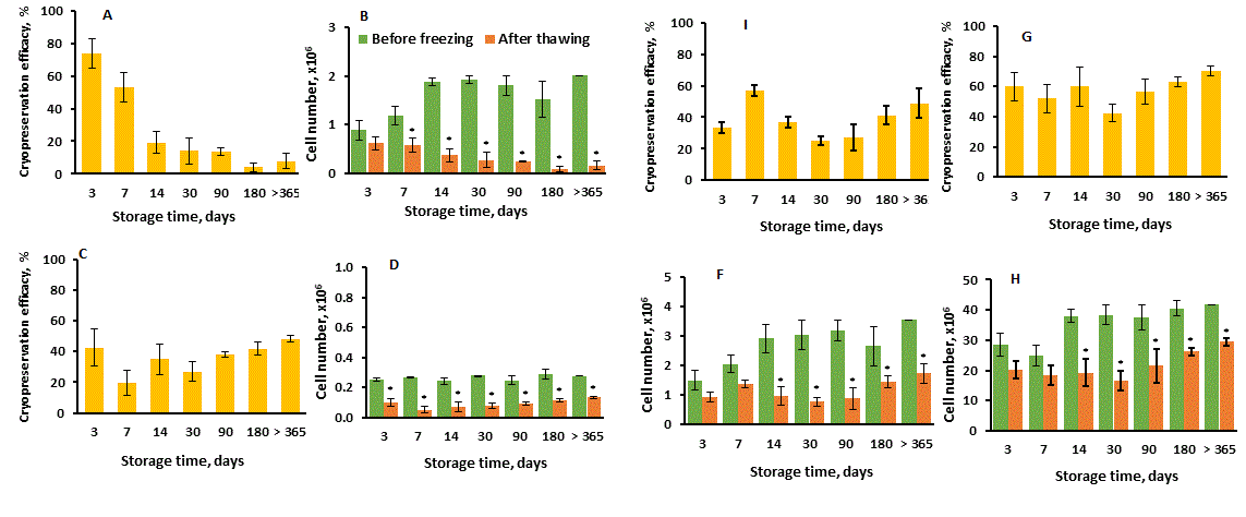 HPLC method for measuring the circulating levels of 25-hydroxy vitamin ...