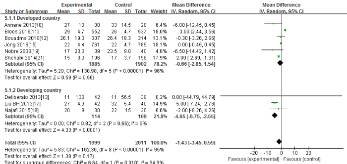Procalcitonin-guided algorithms of antibiotic therapy in the intensive ...