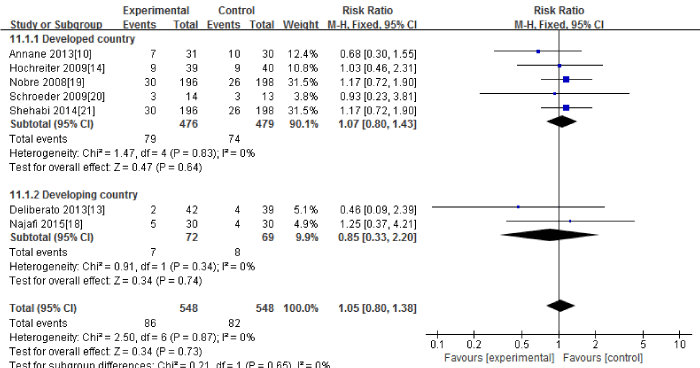 Procalcitonin-guided algorithms of antibiotic therapy in the intensive ...