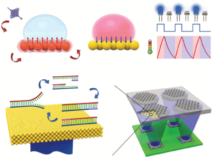 Recent progress in the development of ultra high-sensitive and rapid ...